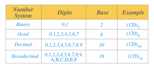 Is -6 a Rational Number? A Detailed Guide - The Story of Mathematics ...