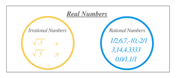 Is -6 a Rational Number? A Detailed Guide - The Story of Mathematics ...