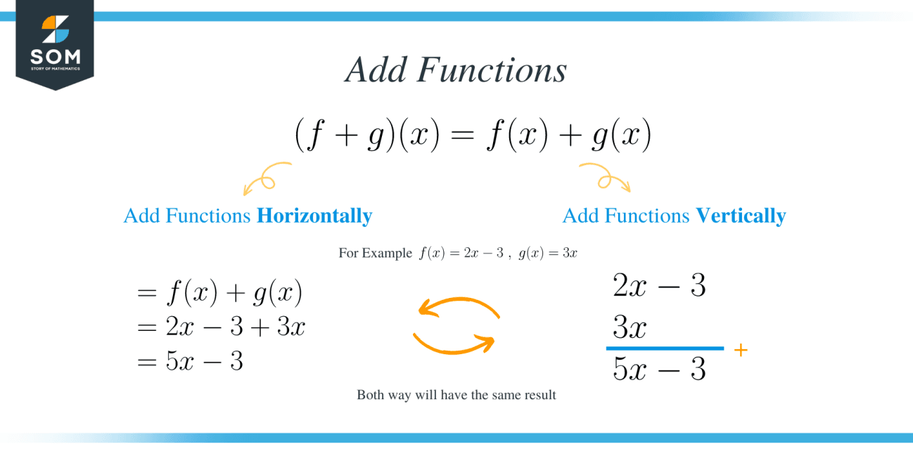 Arithmetic Operations on Functions – Explanation & Examples