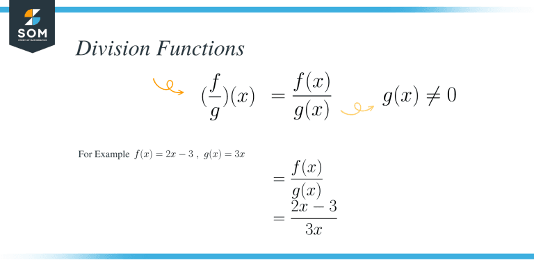 Arithmetic Operations on Functions – Explanation & Examples