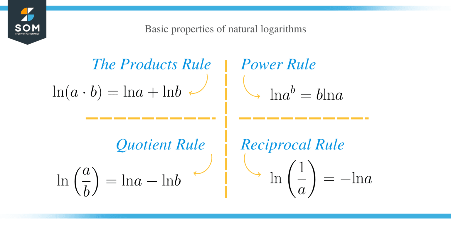 Common And Natural Logarithms Explanation And Examples