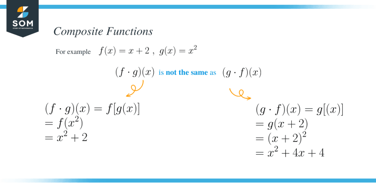 Composite Functions – Explanation & Examples