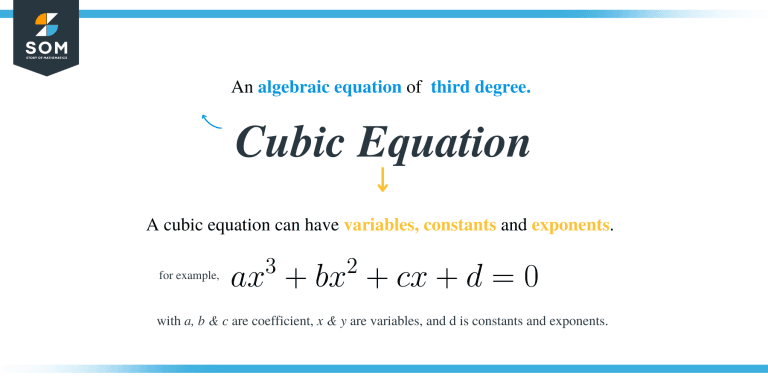 Solving Cubic Equations – Methods & Examples