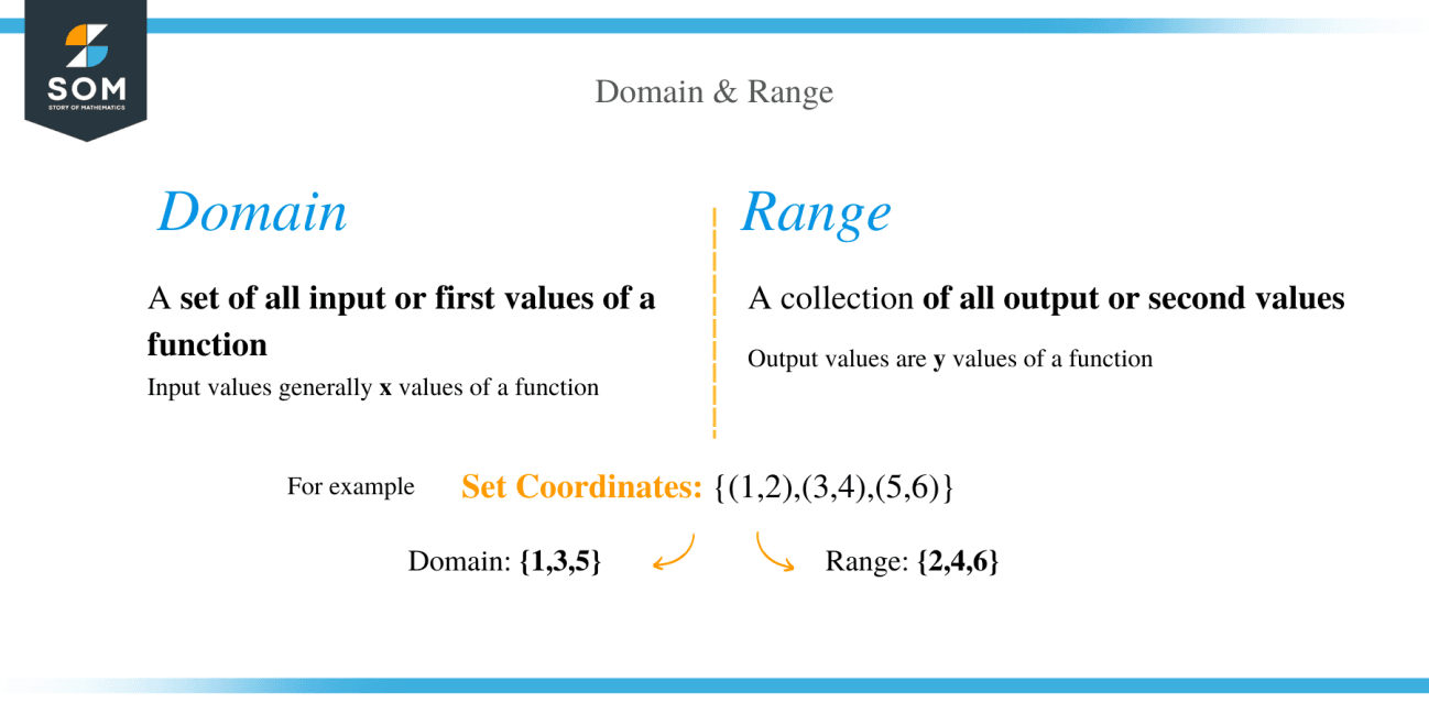 Domain and Range of a Function – Explanation & Examples