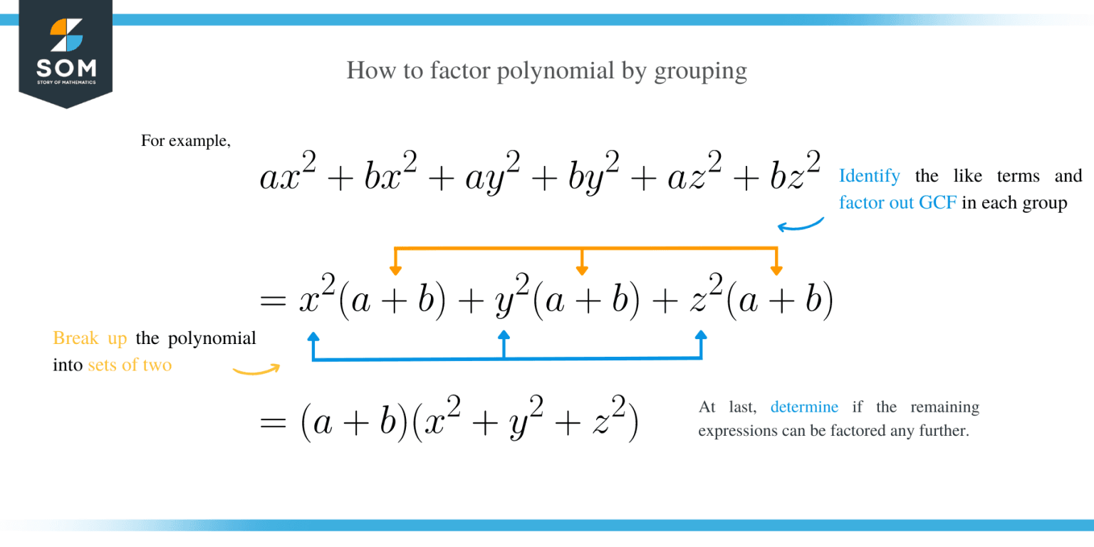 Factor by Grouping – Methods & Examples