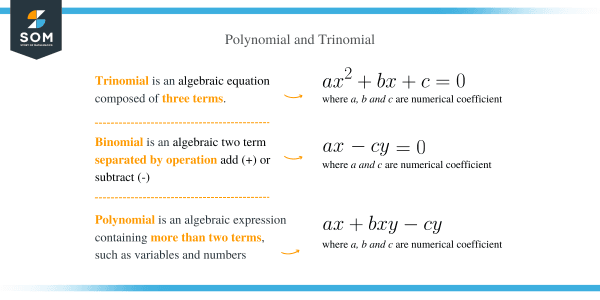 Binomial Theorem – Explanation & Examples