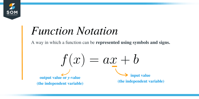Function Notation – Explanation & Examples Function Notation – Explanation & Examples