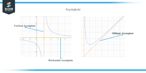 Graphs of Logarithmic Function – Explanation & Examples