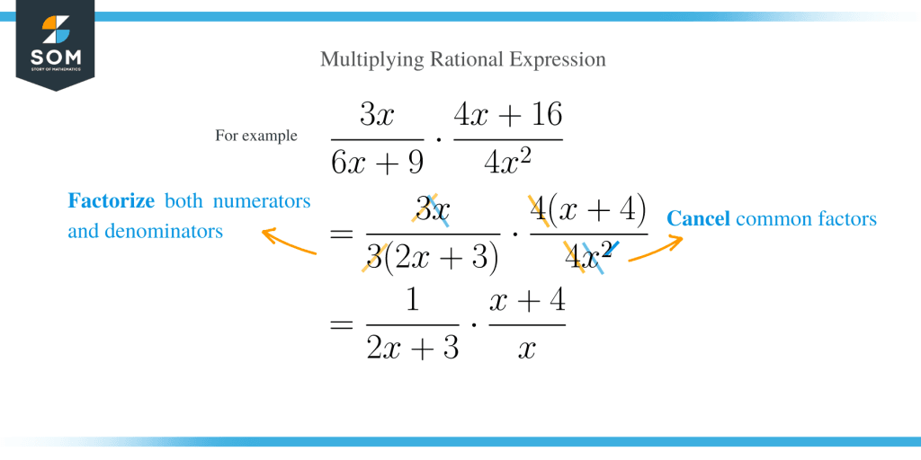Multiplying Rational Expressions – Techniques & Examples