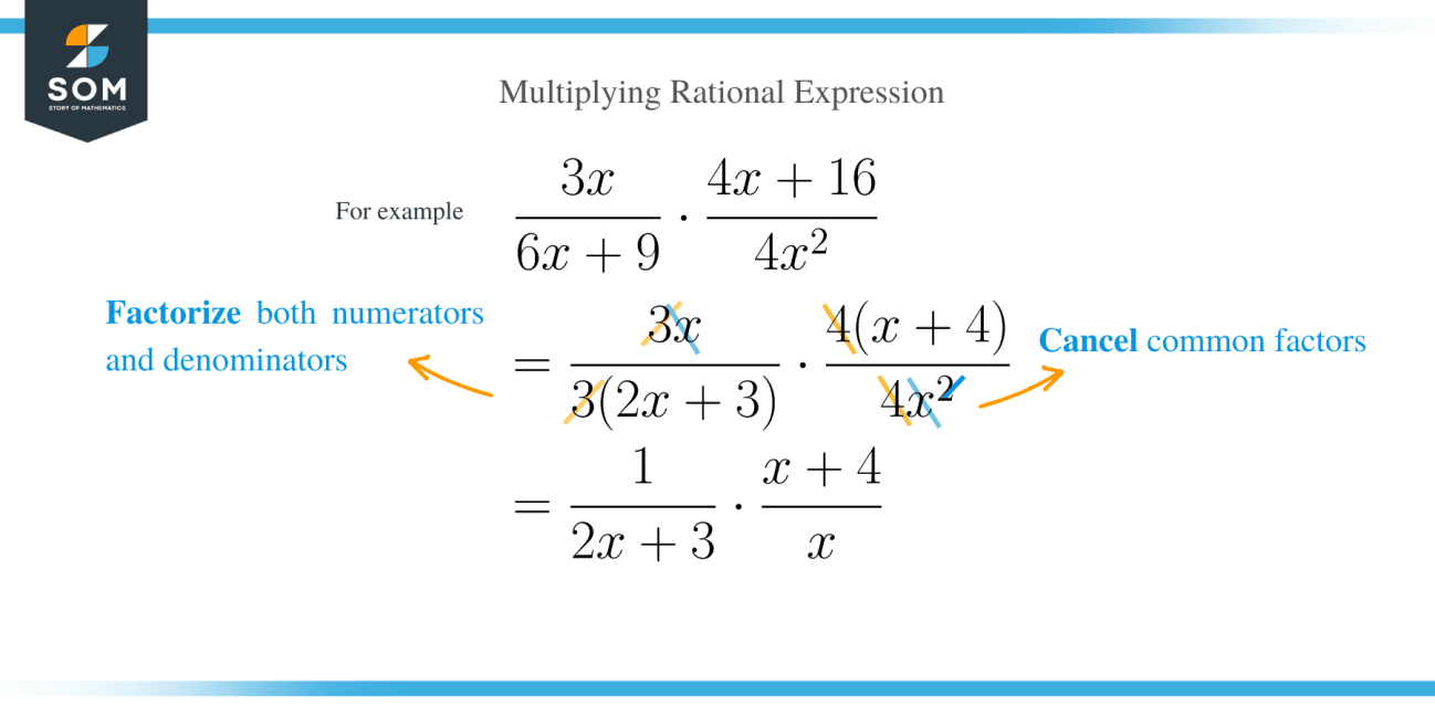Multiplying Rational Expressions – Techniques & Examples