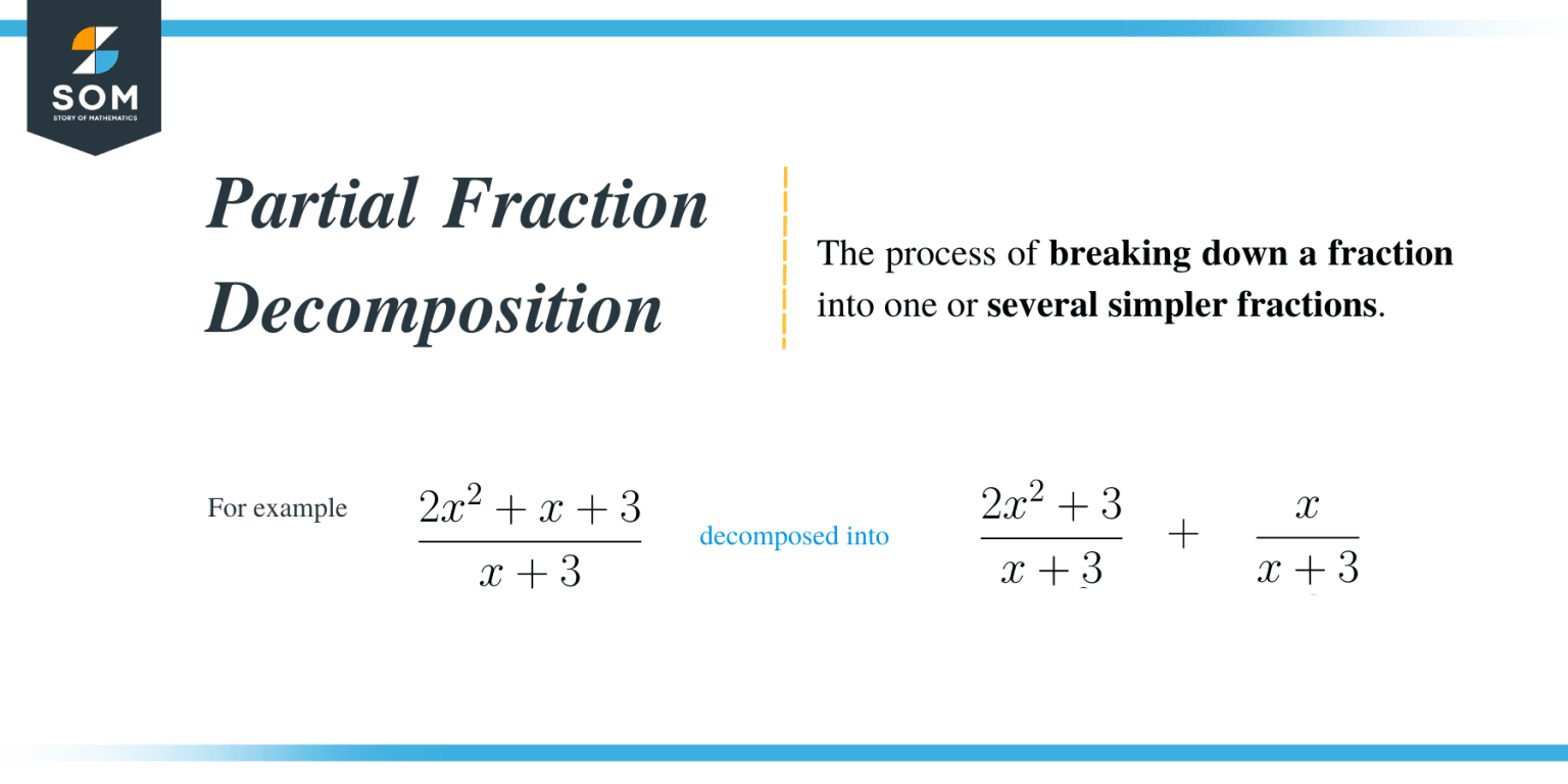 Partial Fraction Decomposition – Explanation & Examples