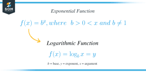 Solving Logarithmic Functions – Explanation & Examples