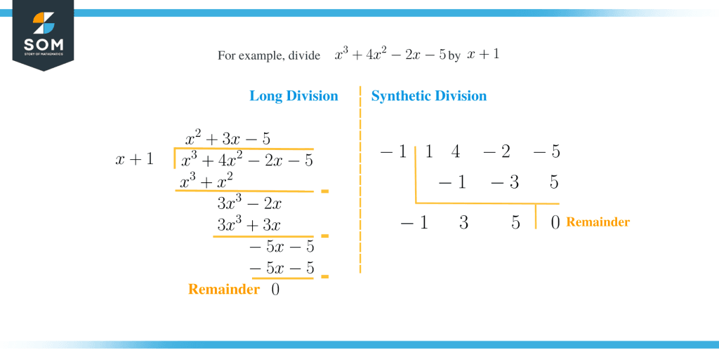 Synthetic Division – Explanation & Examples