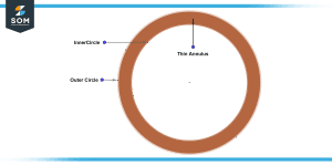 Understanding Annulus in Geometry - A Comprehensive Guide