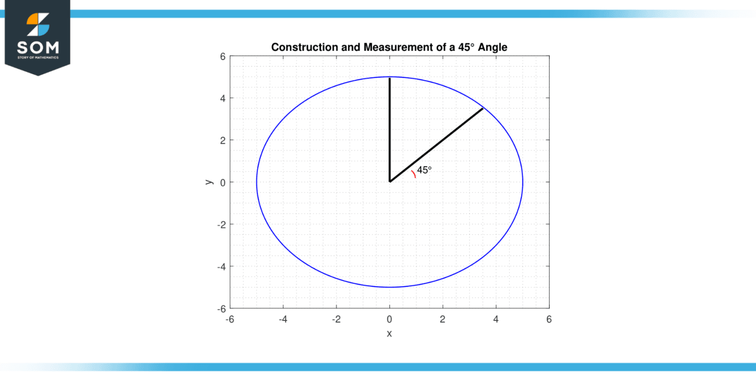 Cos 45 Degrees-Trigonometry’s Fundamental Angle and Its Significance