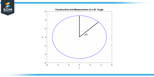Cos 45 Degrees-Trigonometry’s Fundamental Angle and Its Significance