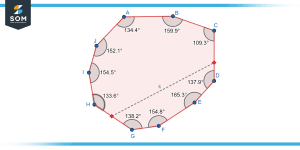 Decagon Explored - Definition, Properties, and Examples