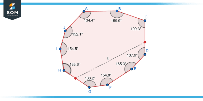 Decagon Explored - Definition, Properties, and Examples