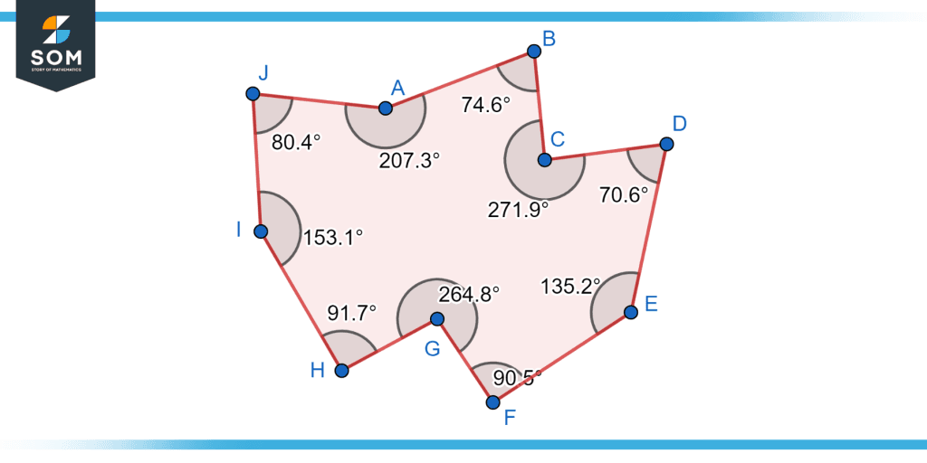 Decagon Explored - Definition, Properties, and Examples