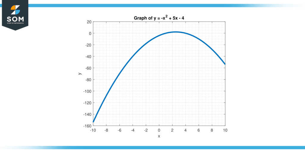 The Vertical Intercept-Bridging Algebra and Geometry