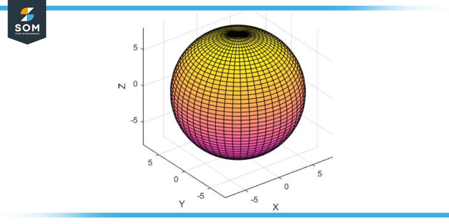 The Hypersphere-Understanding Dimensions Beyond Three