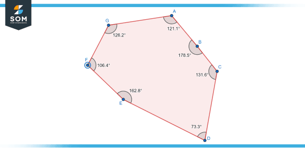 The Octagon - Definition, Geometry, and Types with Examples
