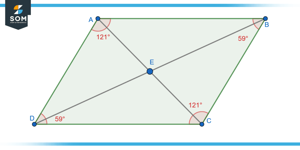 Is a Parallelogram a Rectangle - A Comprehensive Guide