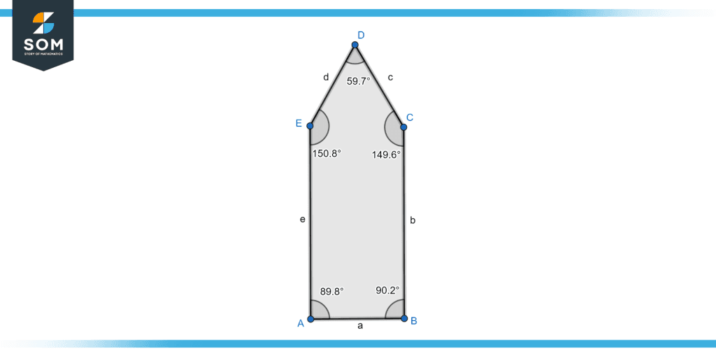 The Pentagon - Fundamental Properties with Examples
