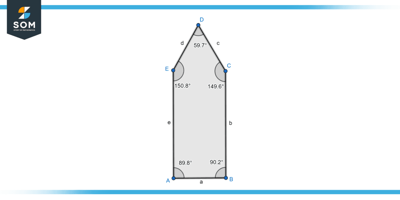 The Pentagon - Fundamental Properties with Examples