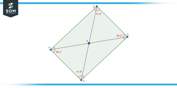 Quadrilateral Square - Definition, Properties, and Examples