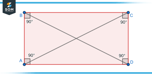 Mastering Rectangles - Properties, Applications, and Examples
