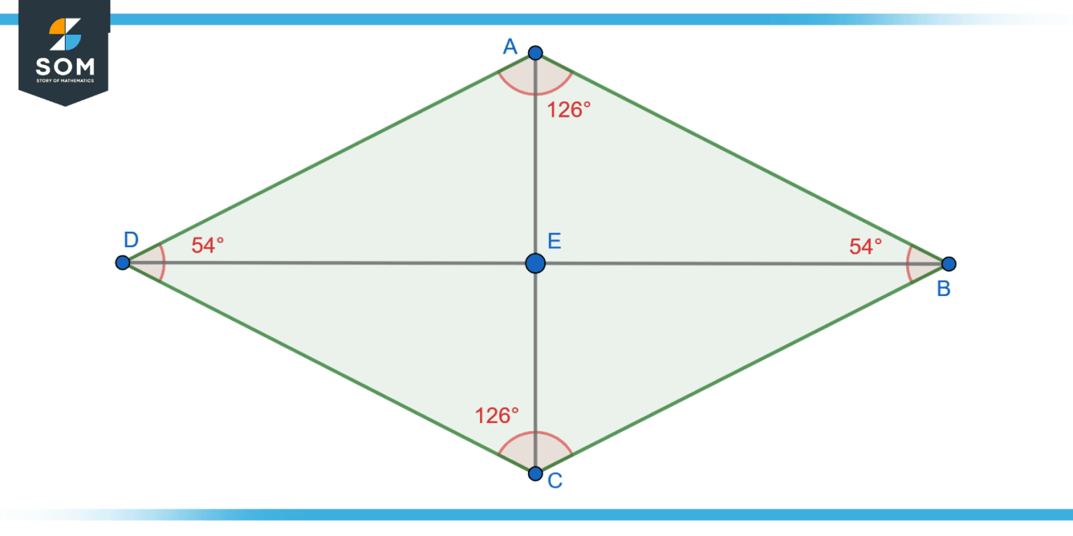 The Rhombus - Fundamental Concepts, Properties, and Examples