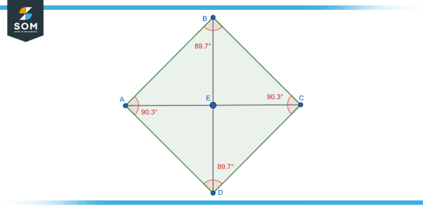 The Rhombus - Fundamental Concepts, Properties, and Examples