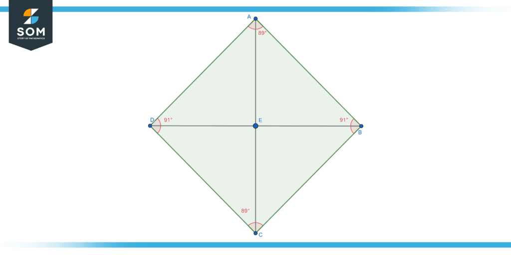 The Rhombus - Fundamental Concepts, Properties, and Examples