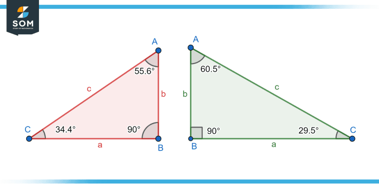 The Right Triangle Fundamental Concepts With Examples The Right Triangle Fundamental Concepts With Examples
