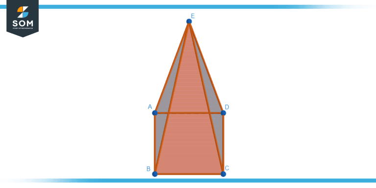 Square Pyramid - Definition, Geometry, and Applications
