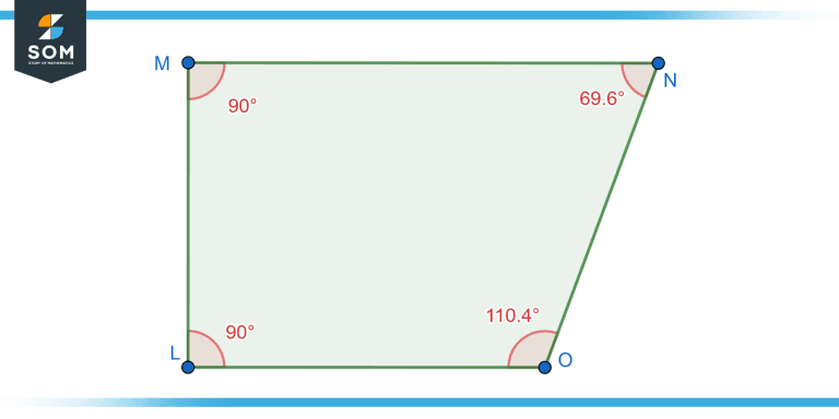 Understanding Trapezoids - Properties, Types, and Applications