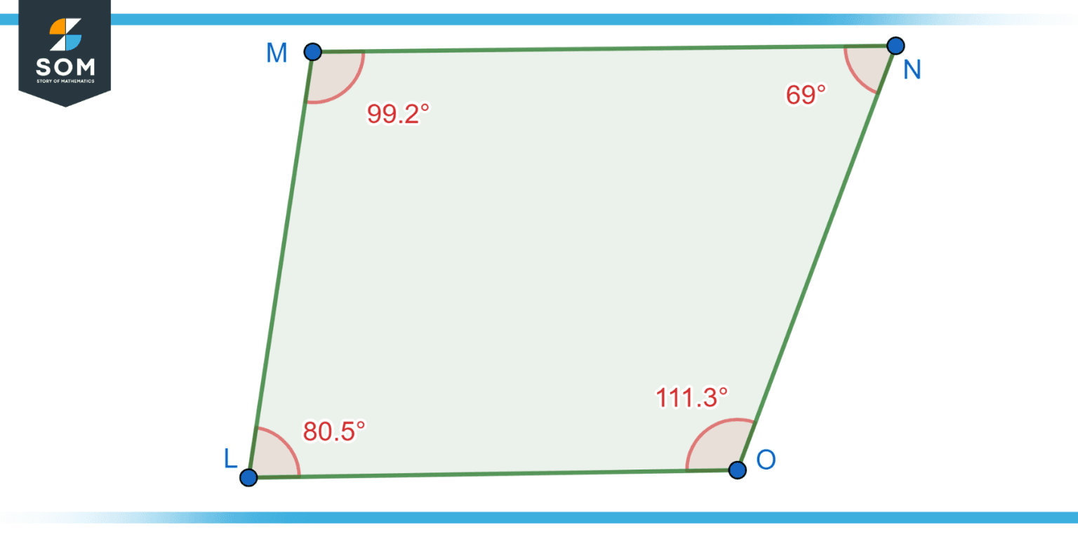 Understanding Trapezoids - Properties, Types, and Applications