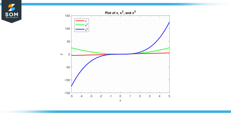 Unlocking the Secrets of Wronskians-A Comprehensive Study