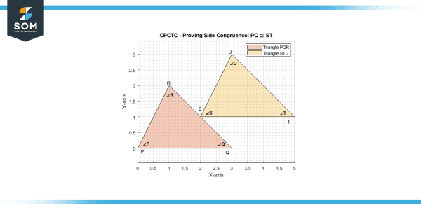 CPCTC - Definition, Proof, and Examples