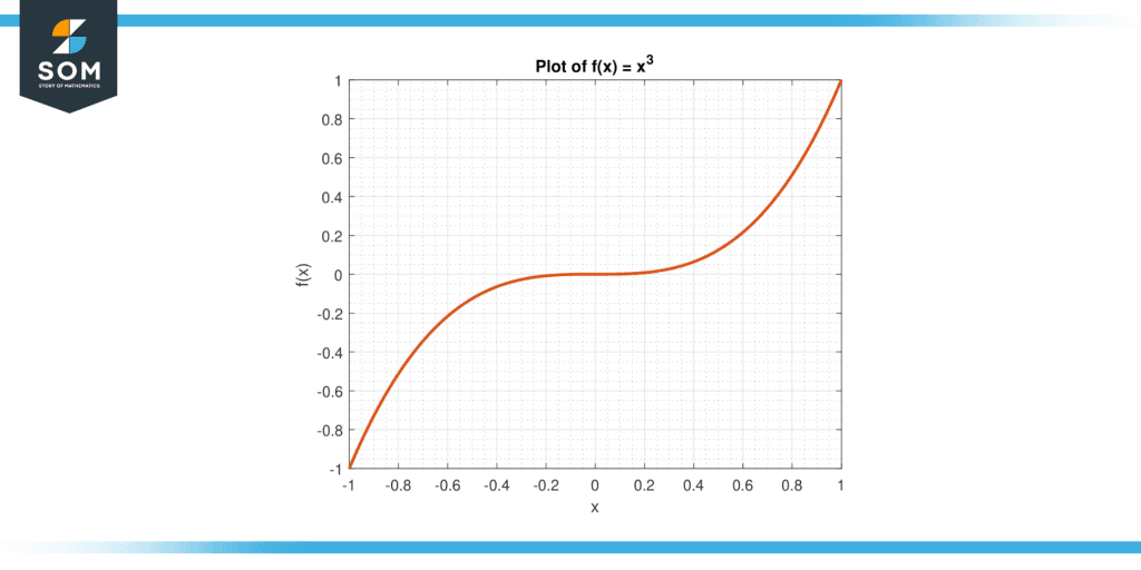 The Mean Value Theorem for Integrals-Applications and Examples