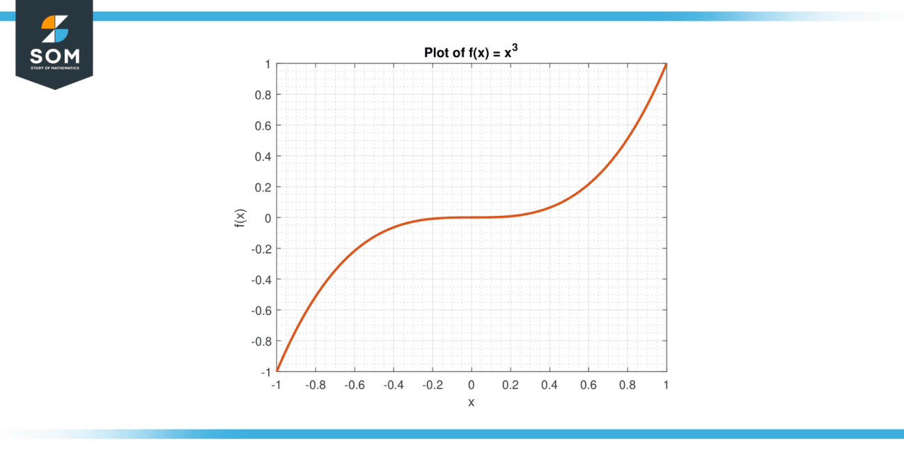 The Mean Value Theorem for Integrals-Applications and Examples