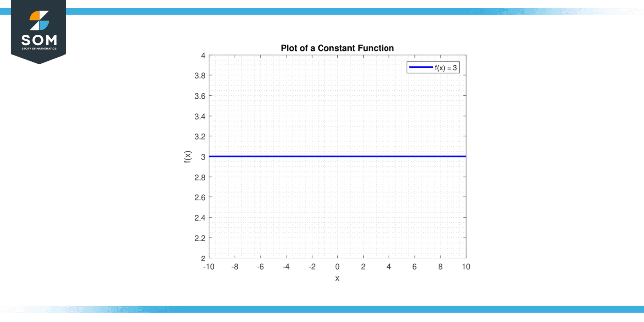 Mastering the Integral of a Constant-Techniques and Applications