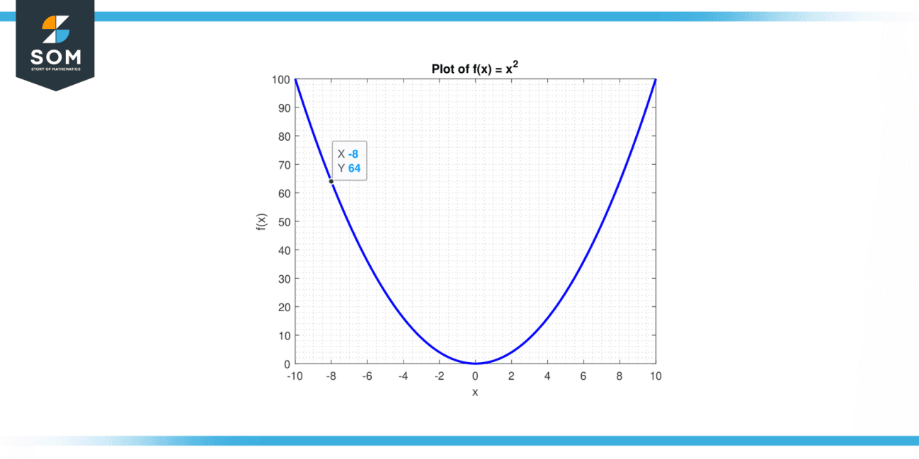 Derivative of x^2 - Applications With Examples