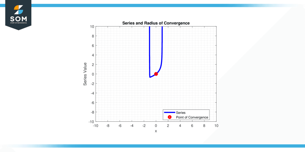 How to Find the Radius of Convergence - A Comprehensive Guide