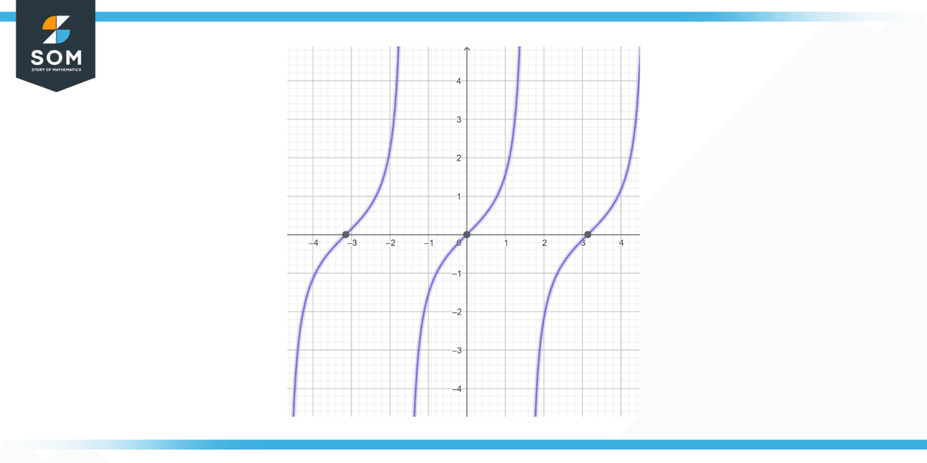 Solve Initial Value Problem Definition Application And Examples