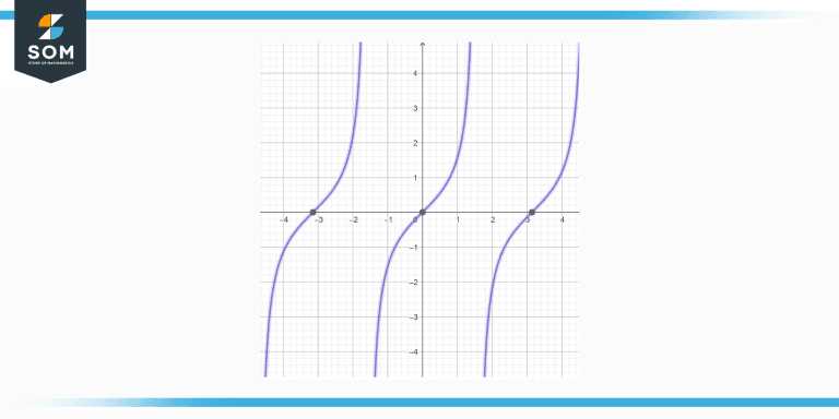 Solve Initial Value Problem-Definition, Application and Examples Solve Initial Value Problem-Definition, Application and Examples