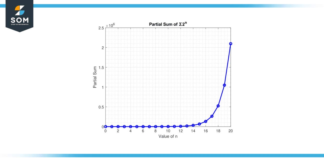 Geometric Series Test-Definition, Applications, and Examples