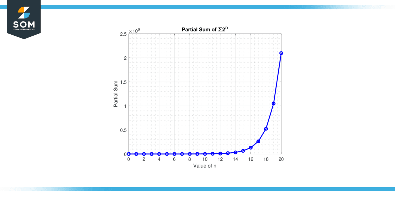 Geometric Series Test-Definition, Applications, and Examples