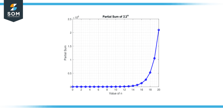 Geometric Series Test-Definition, Applications, and Examples